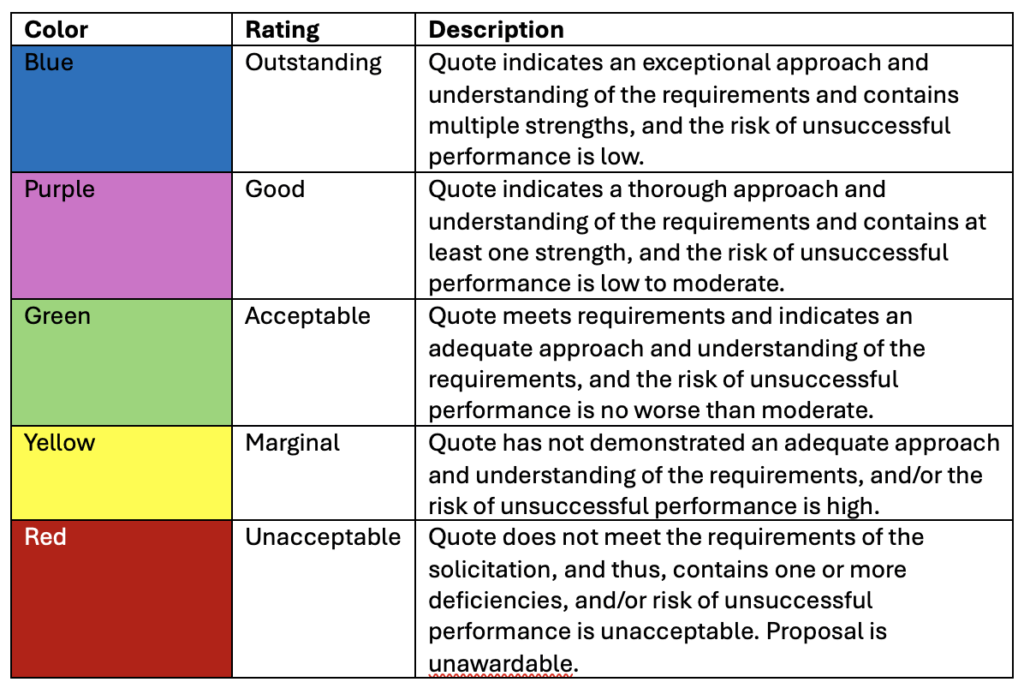 How to Win the $927M DISA ModEL BPA | Lohfeld